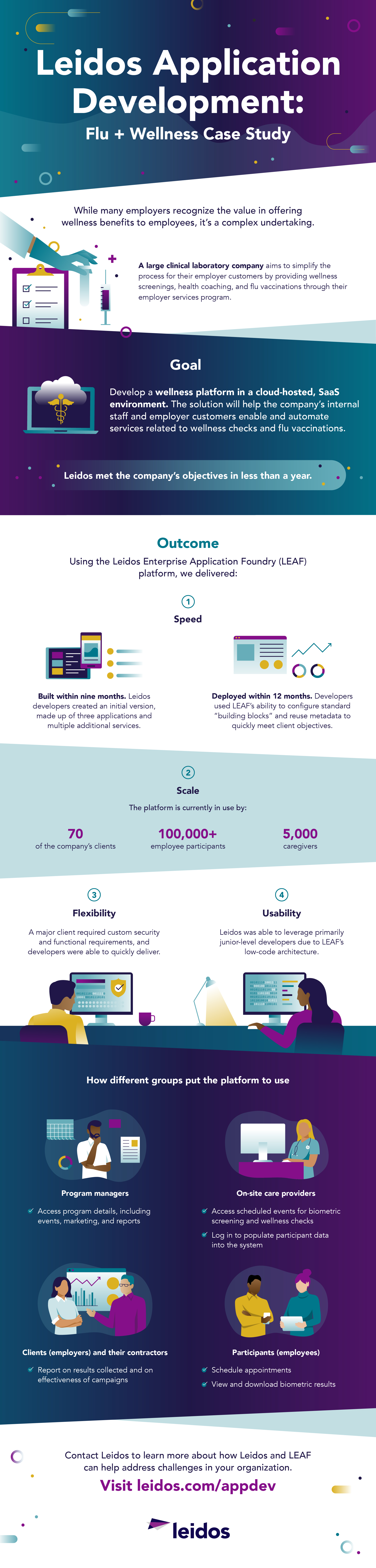 Case Studies | Leidos