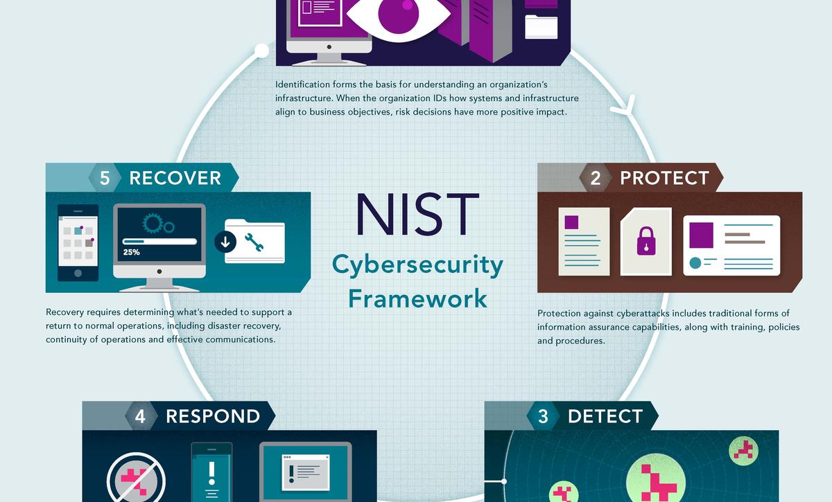 Understanding Nist Cybersecurity Framework Csf Kanini - vrogue.co Understanding Nist Cybersecurity Framework Csf Kanini - vrogue.co