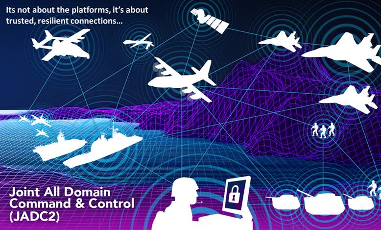 DOD tests network resiliency with warfighters, ‘not with just the CIOs ...