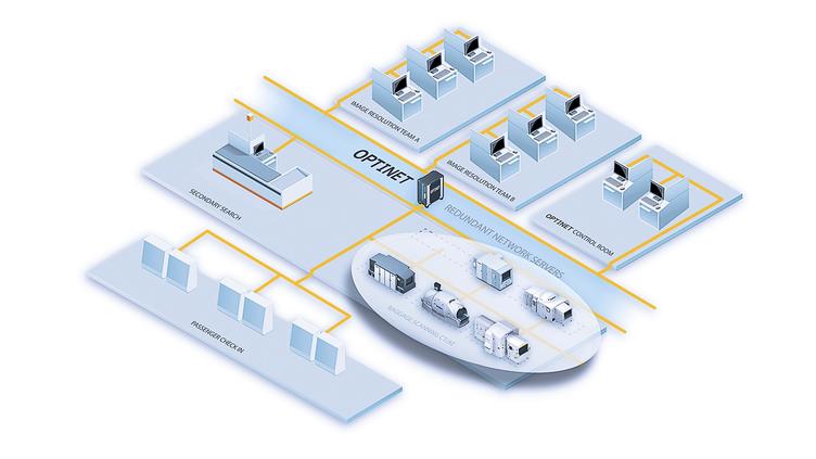 Checked Baggage | Leidos